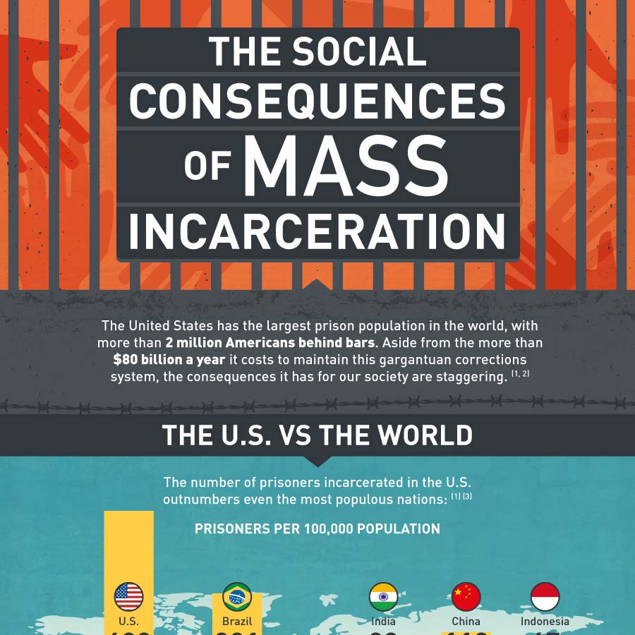 The Social Consequences of Mass Incarceration – Best MSW Programs The Social Consequences of Mass Incarceration – Best MSW Programs